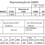 CFOP 6404 simples nacional Archives - Documento Online