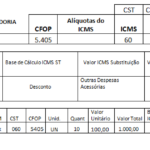 o que significa CST 060 Archives - Documento Online