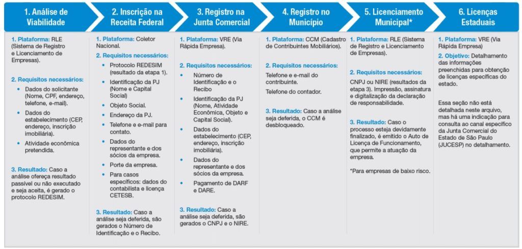 Documentos necessários para Abrir uma Empresa: passo a passo, dicas Documentos necessários para Abrir uma Empresa: passo a passo, dicas